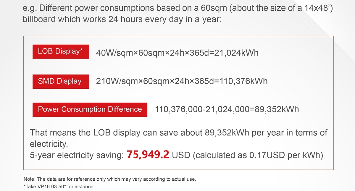 Understanding LOB Technology: the Future of Outdoor LED Displays 2025 ...