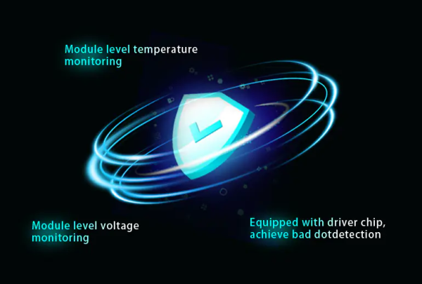 Customizable Digital Display Screens for Every Need 2025 | CHAINZONE ...