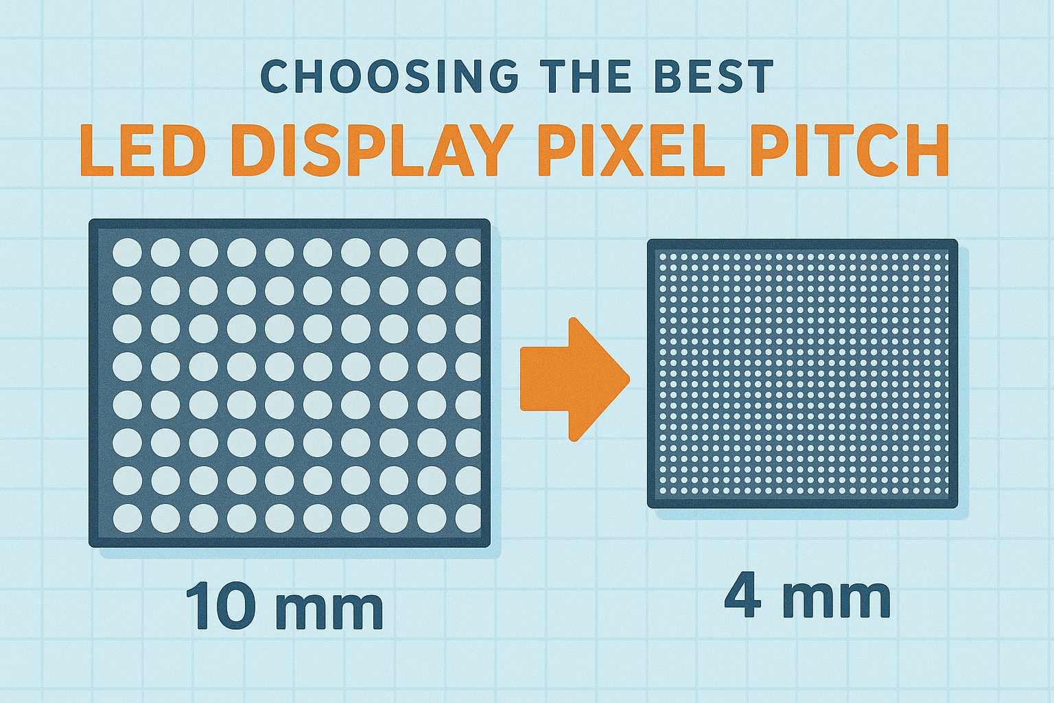 Choosing the Best LED Display Pixel Pitch 2025 | CHAINZONE LED Display ...